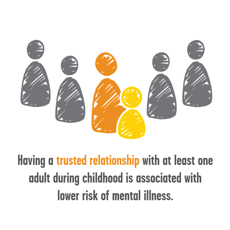 Understanding trauma and adversity | Resources | YoungMinds Understanding trauma and adversity | Resources | YoungMinds