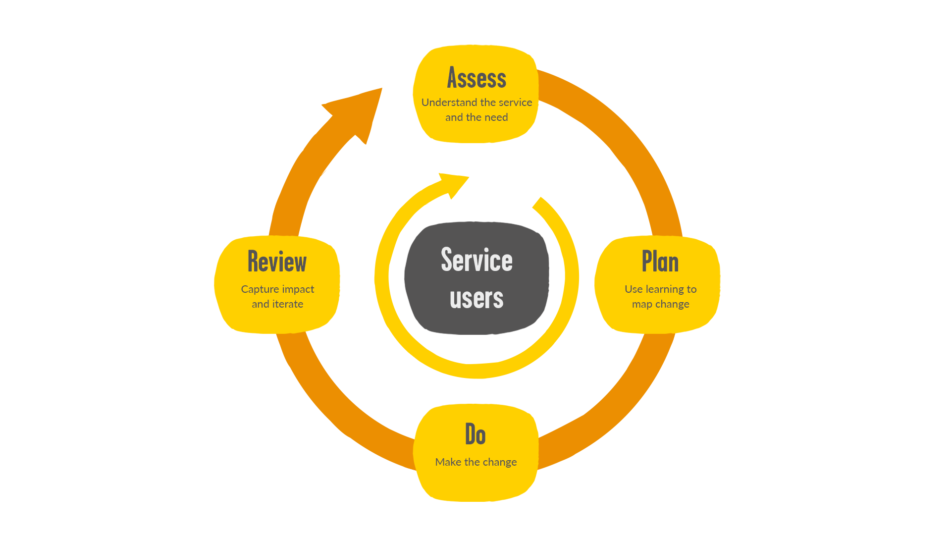 Consultancy and Service Design | YoungMinds