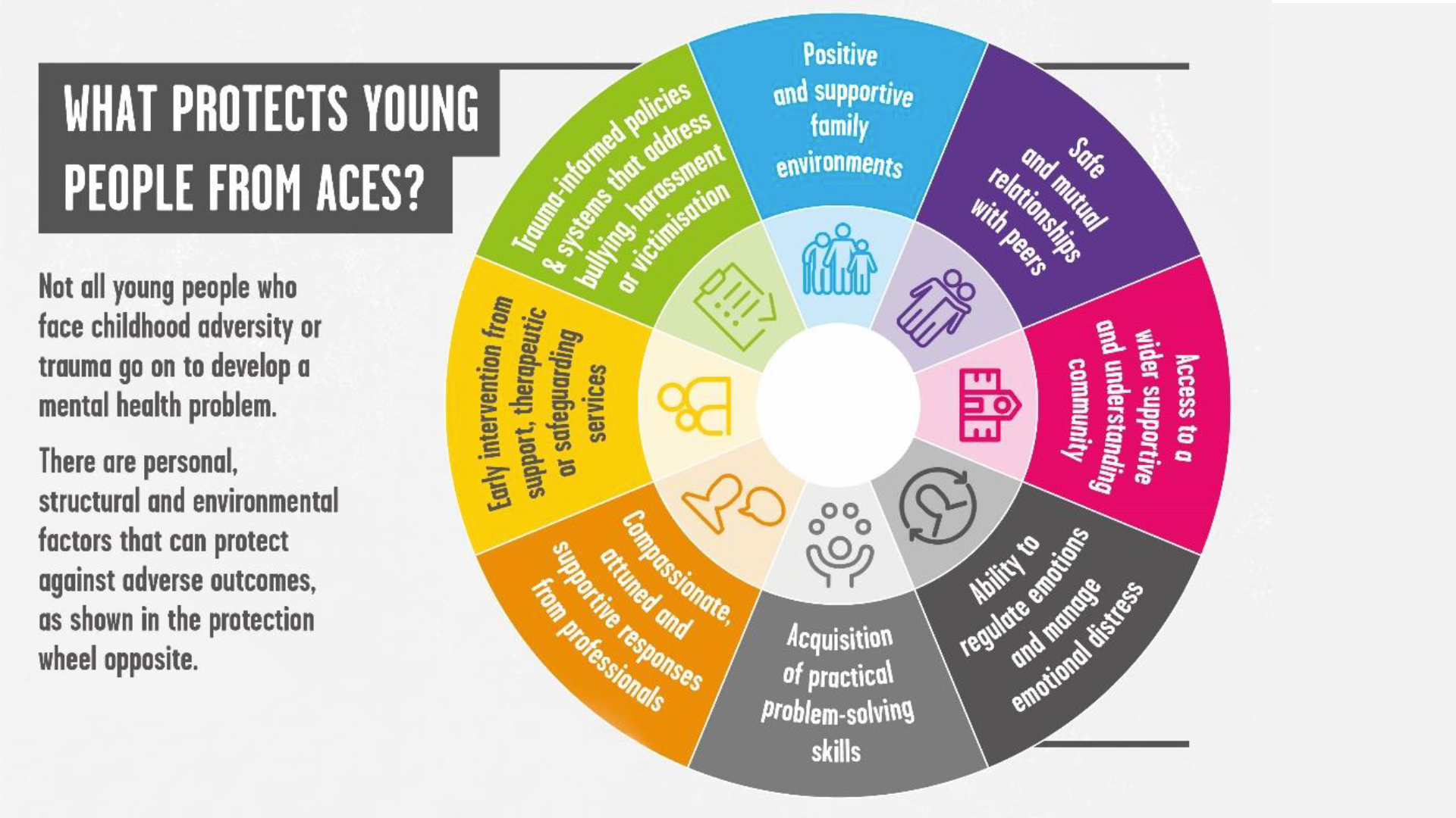 Addressing Trauma and Adversity | Mental Health Resources | YoungMinds